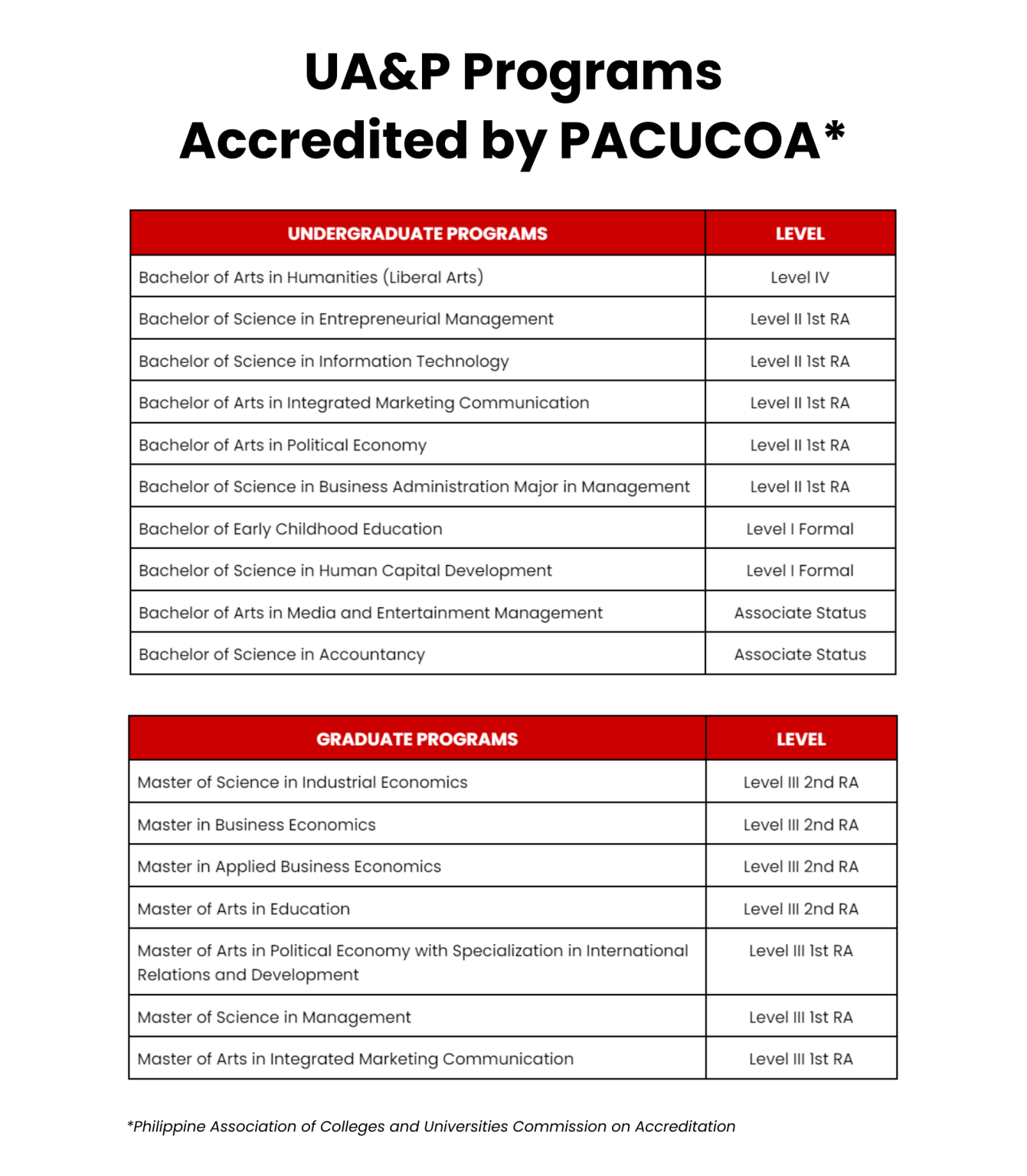 Accreditation - University of Asia and the Pacific (UA&P)